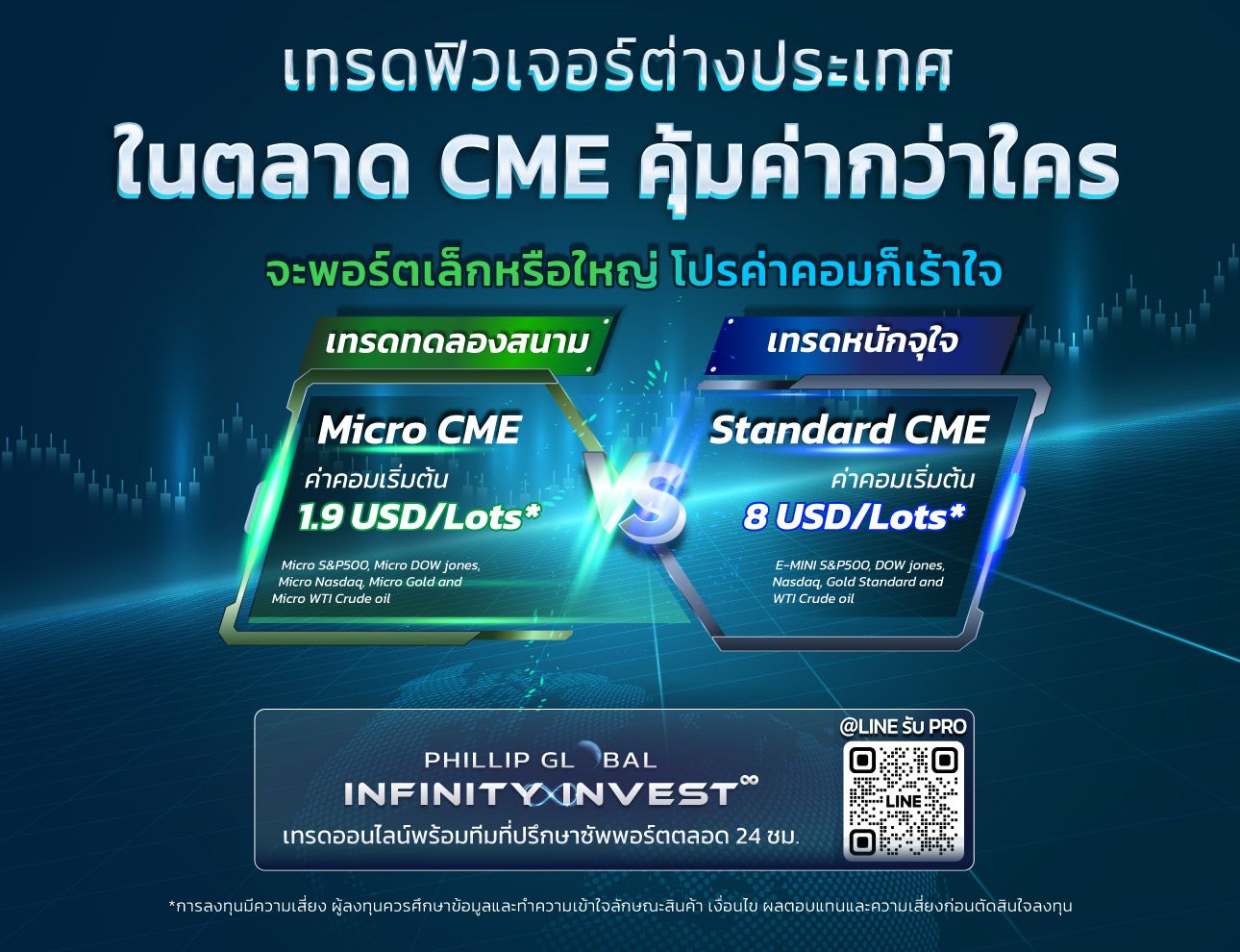 เทรดฟิวเจอร์ ตลาด CME จัดค่าคอมฯ คุ้มจุใจ! เปิดโอกาสกำไรทุกสภาวะตลาด